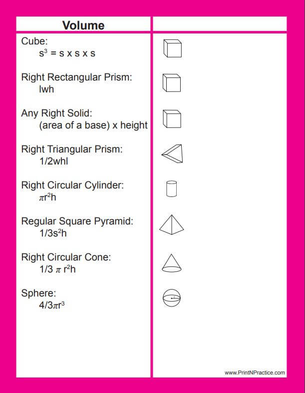 Geometry Formula Sheet Printable Basic Geometry Formulas Ad free PDF